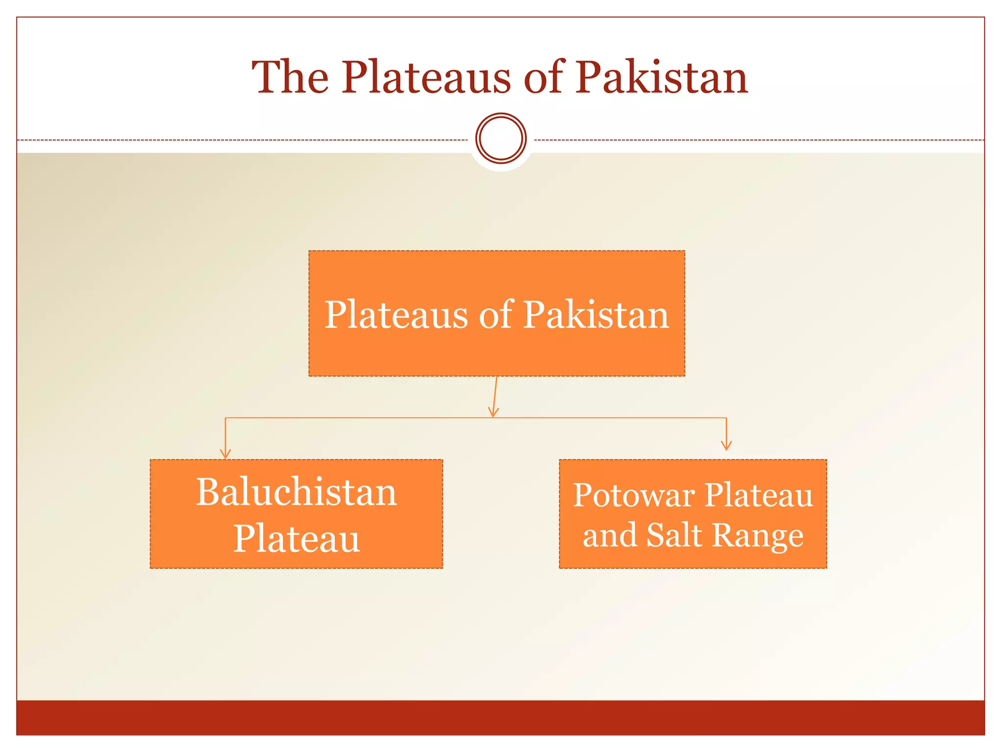 Physical Features Of Pakistan | PPTX