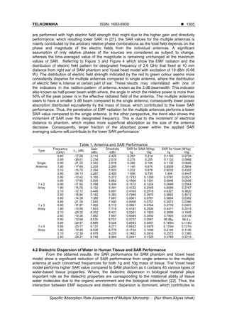 Specific Absorption Rate Assessment of Multiple Microstrip Patch Antenna Array | PDF | Internet ...