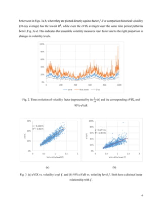 Express measurement of market volatility using ergodicity concept | PDF