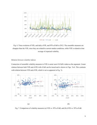 Express measurement of market volatility using ergodicity concept | PDF