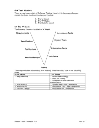 software-testing-framework 3 | PDF | Computer Software and Applications ...
