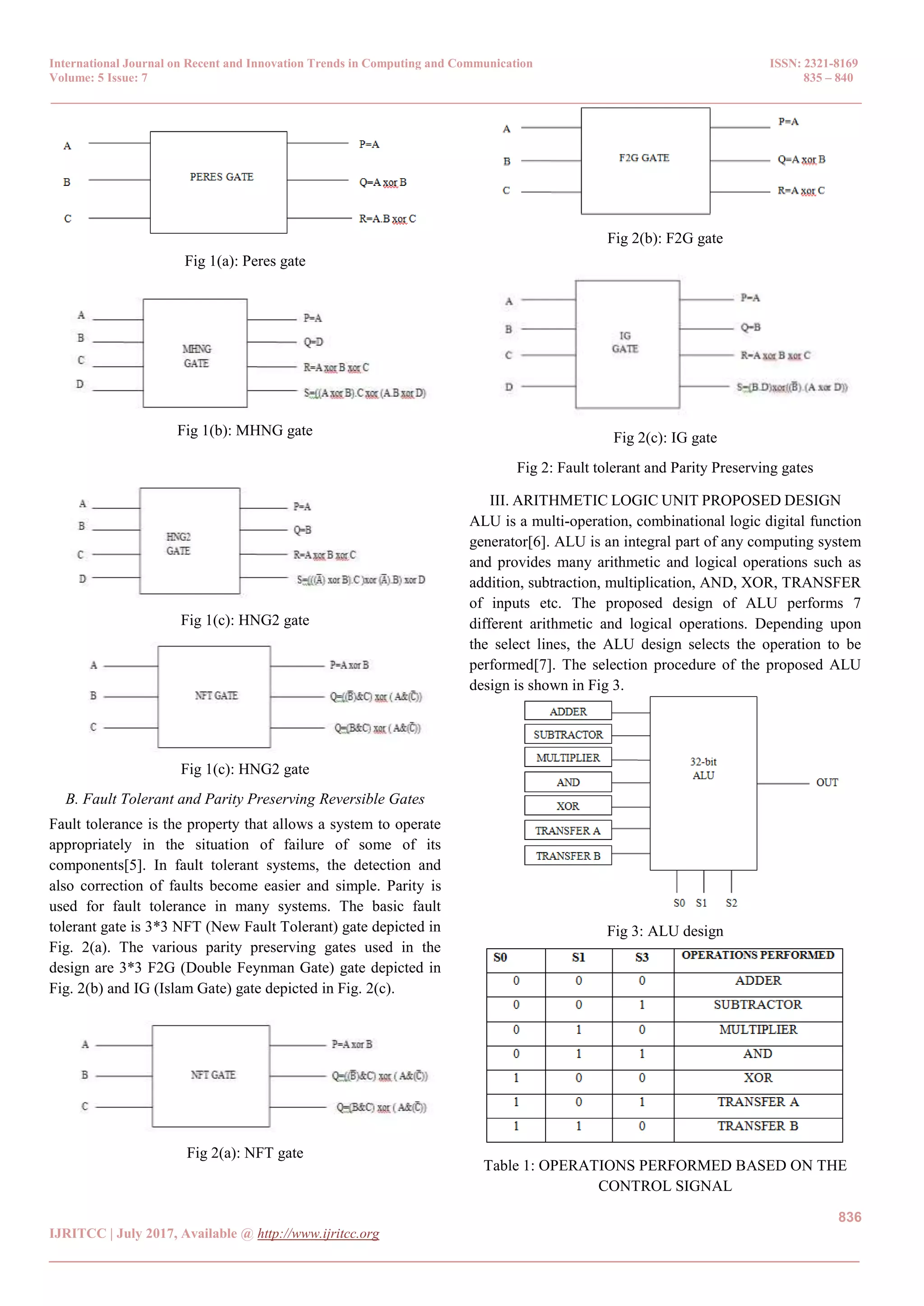 Design And Implementation Of Optimized 32 Bit Reversible Arithmetic Logic Unit Pdf 