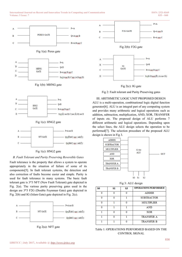 Design and Implementation of Optimized 32-Bit Reversible Arithmetic Logic Unit | PDF