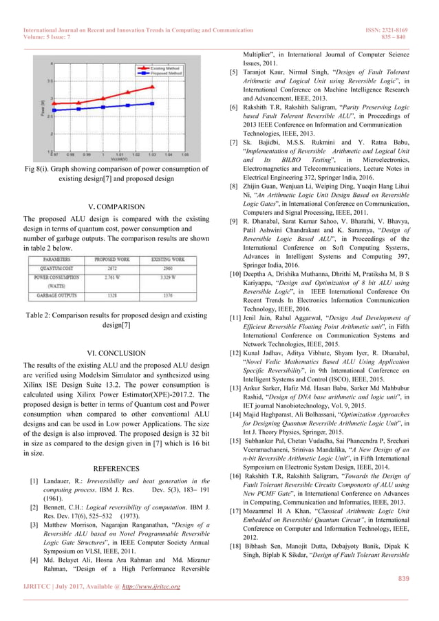 Design And Implementation Of Optimized 32 Bit Reversible Arithmetic