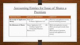 Company Accounts - Accounting For Share Capital | PPTX