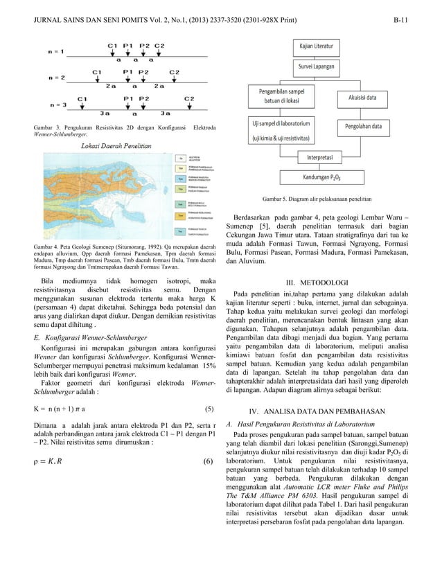 15923 id-analisa-sebaran-fosfat-dengan-menggunakan-metode-geolistrik-konfigurasi-wenner-s (1) | PDF