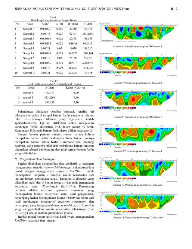 15923 id-analisa-sebaran-fosfat-dengan-menggunakan-metode-geolistrik ...