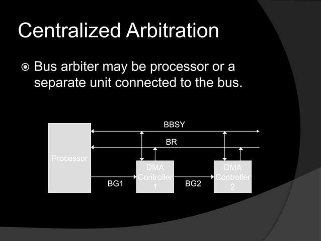 DMA Versus Polling or Interrupt Driven I/O | PPT DMA Versus Polling or Interrupt Driven I/O | PPT