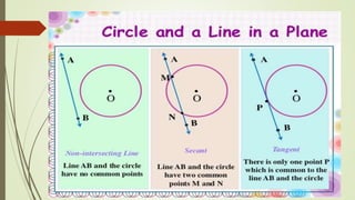 class 10 circles | PPTX