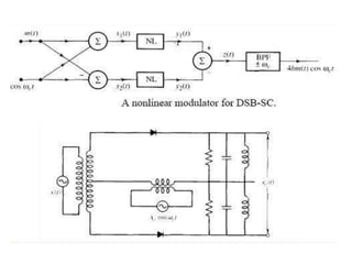 15934 product modulator | PPTX