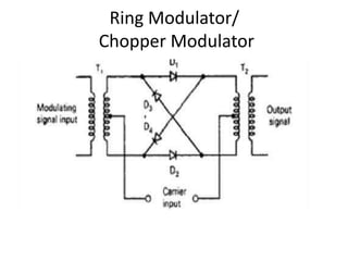 15934 product modulator | PPTX