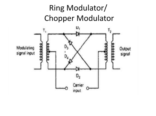 15934 product modulator | PPTX
