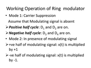 15934 product modulator | PPTX