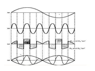 15934 product modulator | PPTX