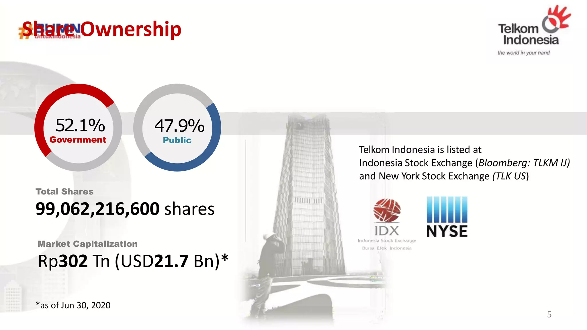 1594024643023_Telkom Corporate Presentation 1Q20.pptx