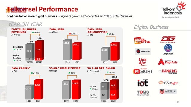 1594024643023_Telkom Corporate Presentation 1Q20.pptx ...