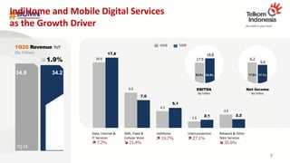 1594024643023_Telkom Corporate Presentation 1Q20.pptx