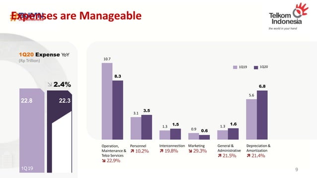 1594024643023_Telkom Corporate Presentation 1Q20.pptx ...