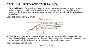 15946154310513679877-engg ppt curves.pdf