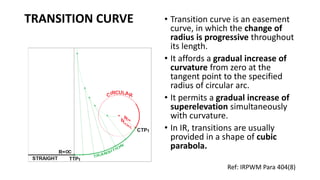15946154310513679877-engg ppt curves.pdf
