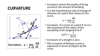 15946154310513679877-engg ppt curves.pdf