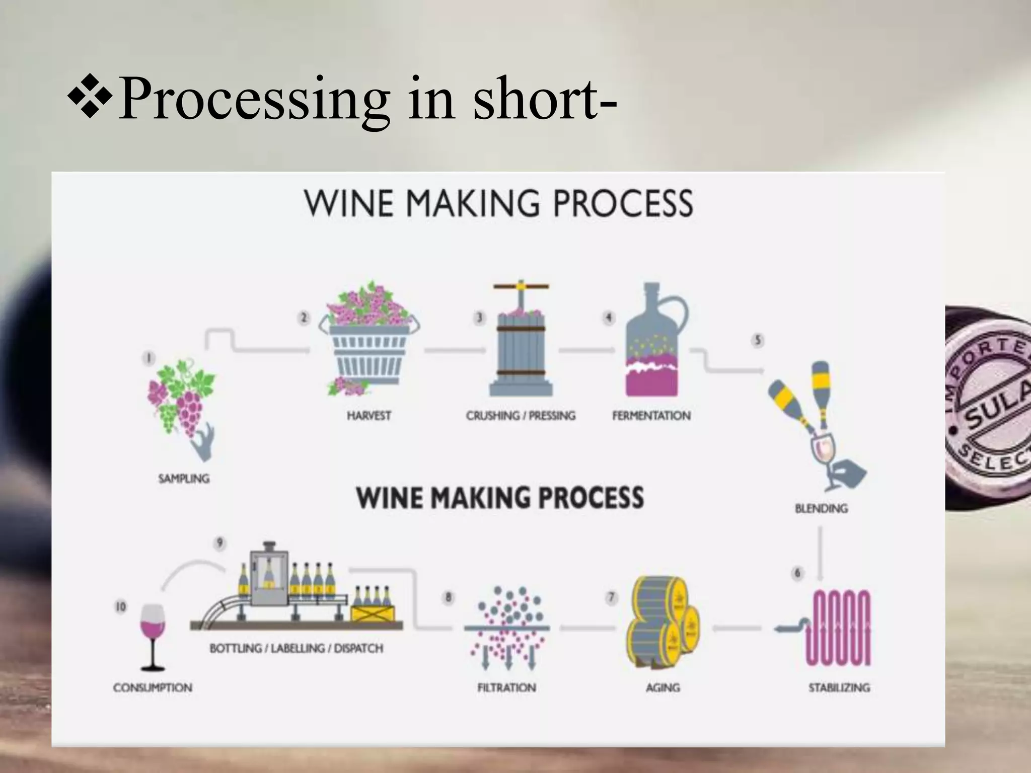 Sula vineyards ppt | PPTX