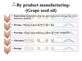 Sula vineyards ppt | PPTX