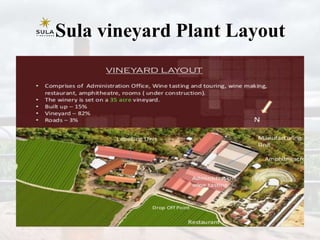 Sula vineyards ppt | PPTX