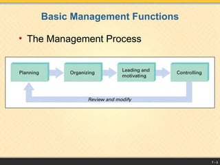 Management process, explained in detail with step by step. | PPT