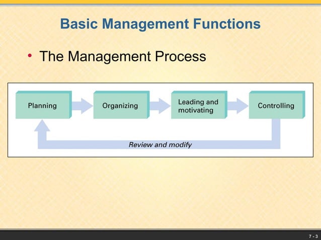 Management process, explained in detail with step by step. | PPT