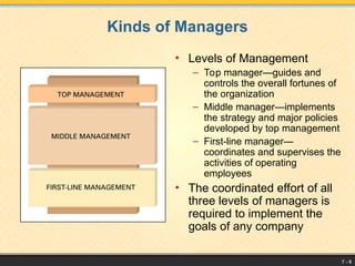 Management process, explained in detail with step by step. | PPT