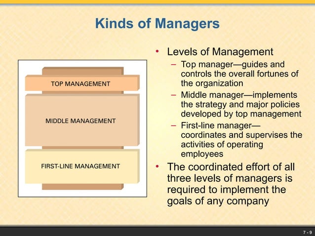 Management process, explained in detail with step by step. | PPT