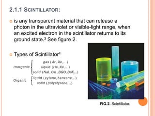 1595758851360_scintilationdetectorkhadejaalmasri.pptx