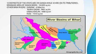 LAND USE STATISTICS,RIVERS,RIVER BASINS AND COMMON IRRIGATION PRACTICES ...