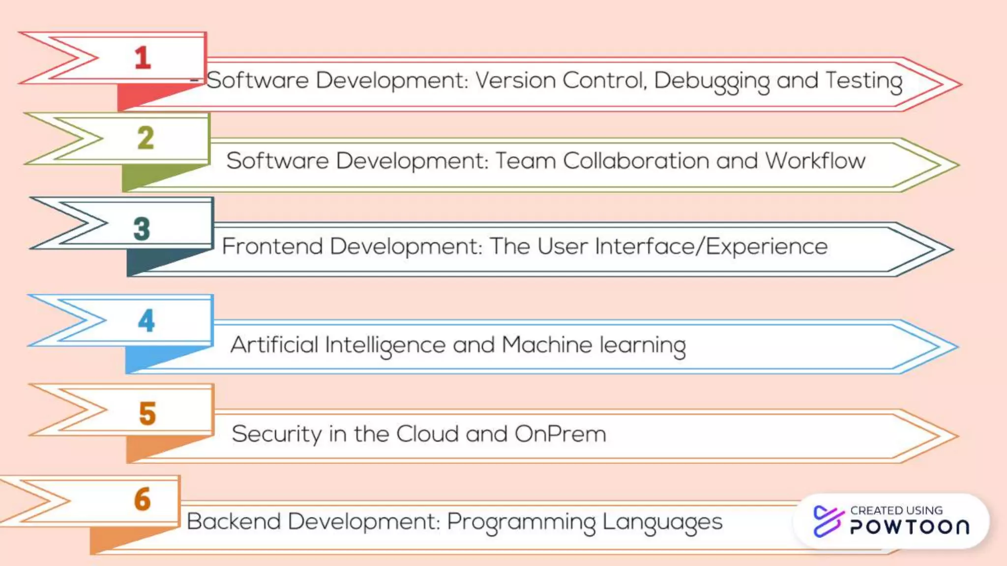 Major Components of an IT Project | PPT