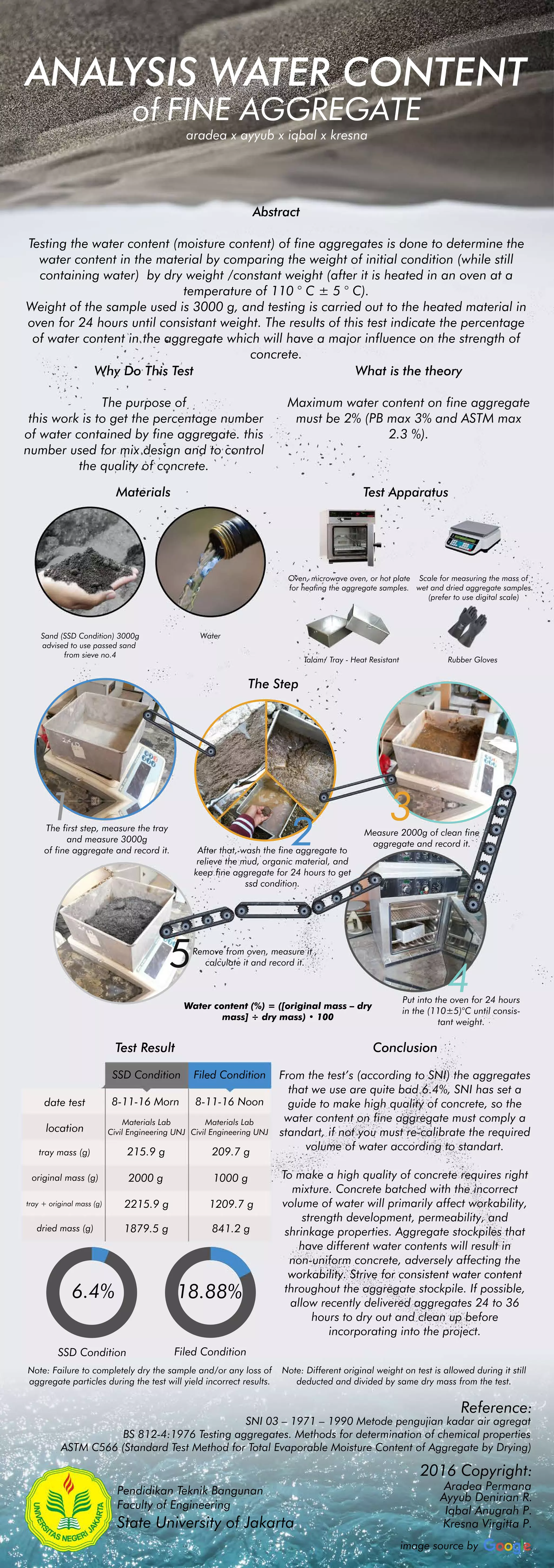 Analysis Water Content of Fine Aggregate | PDF
