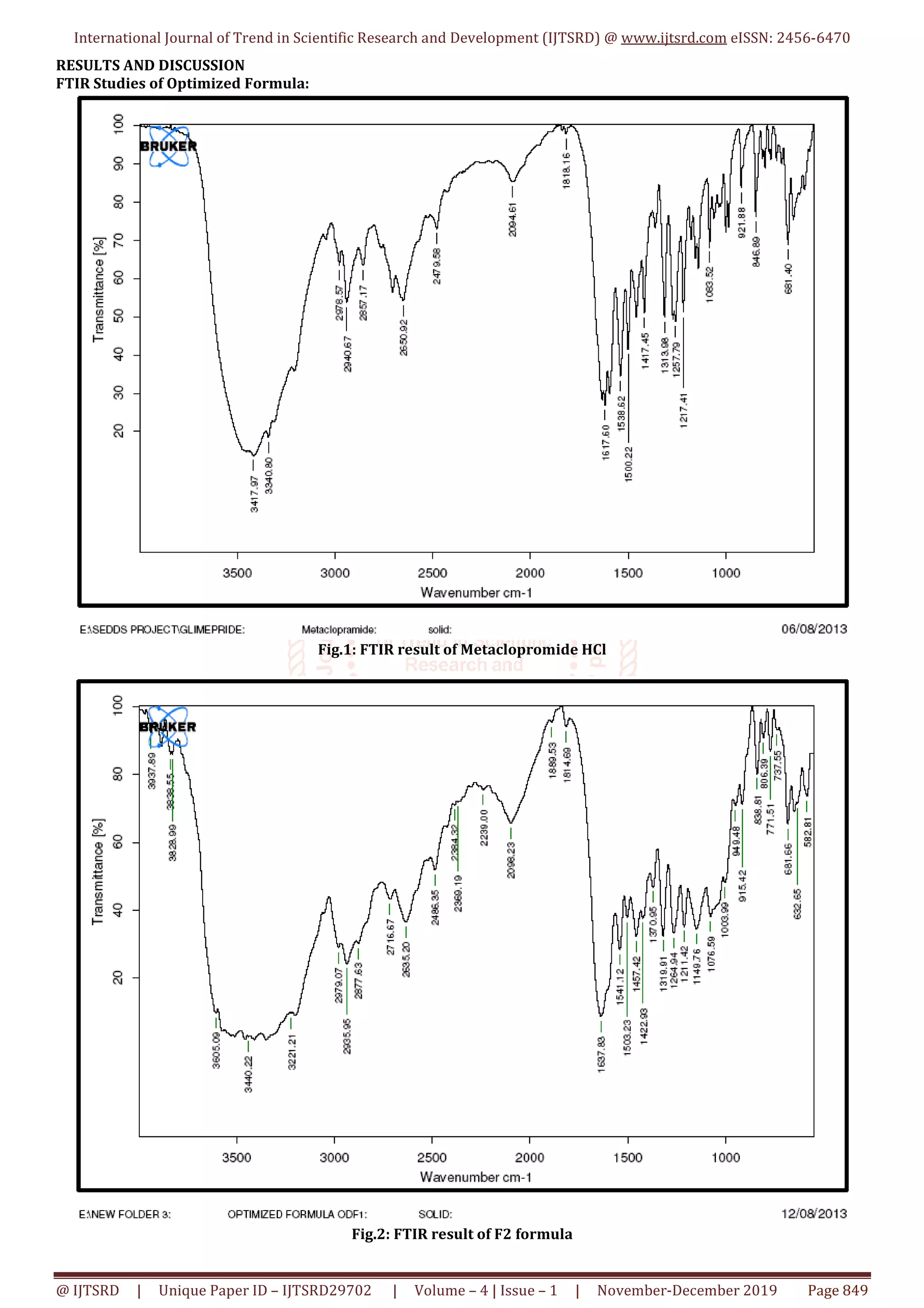 Formulation Development And Evaluation Of Oral Fast Dissolving Films Of Metaclopromide Hcl Pdf