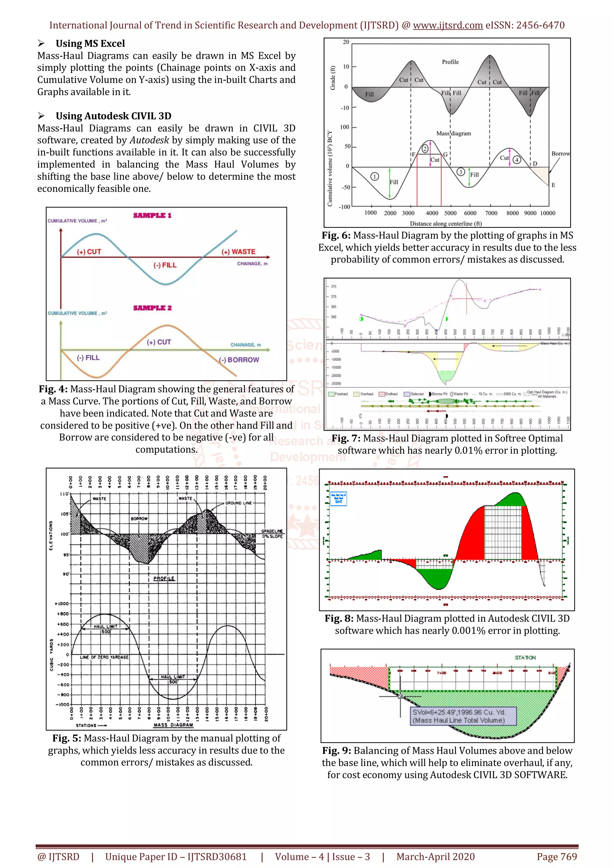 Mass Haul Diagrams in Optimization of Earthwork Computations | PDF