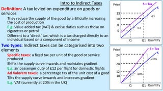 Indirect Taxes | PPTX | Personal Taxes | Personal Finance