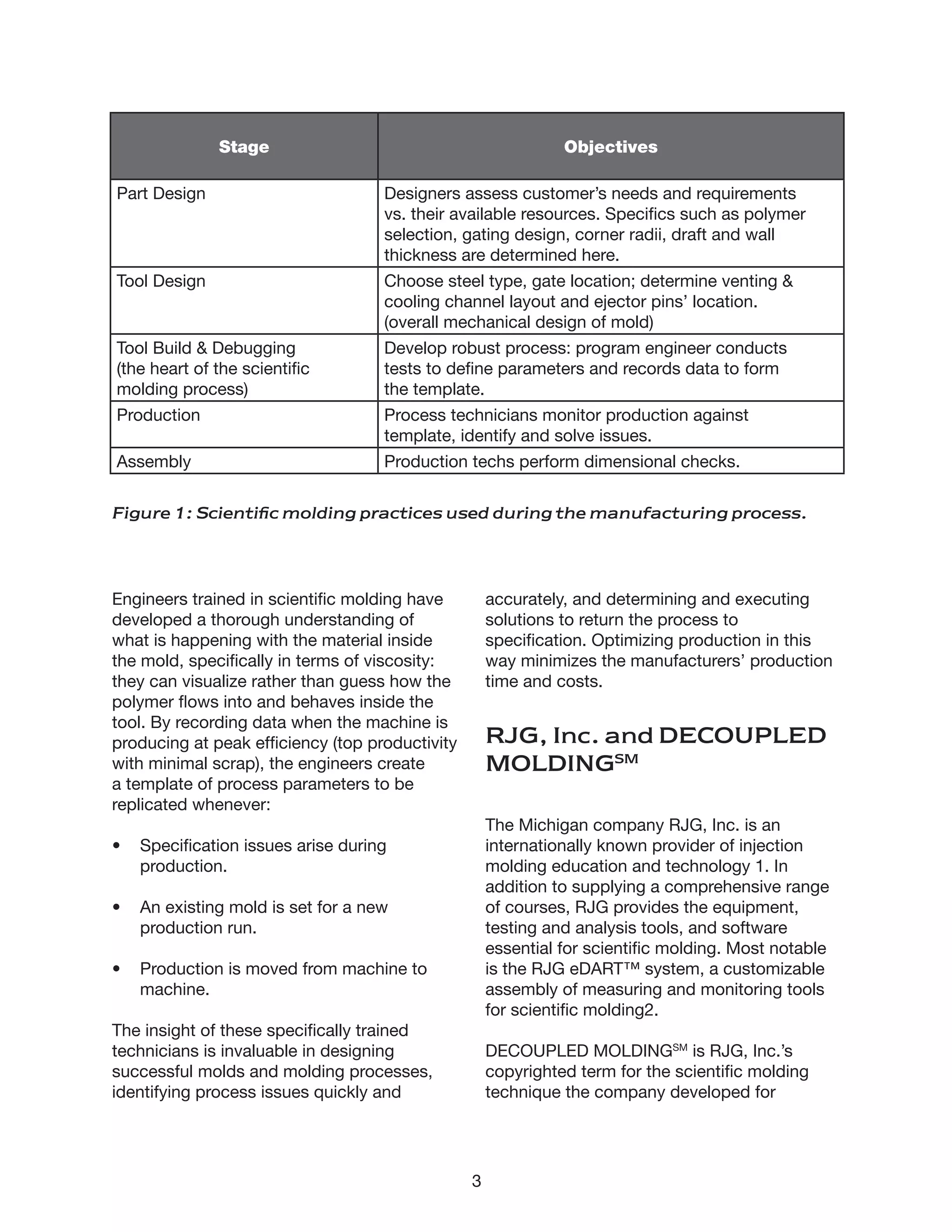 Scientific Molding Whitepaper | PDF