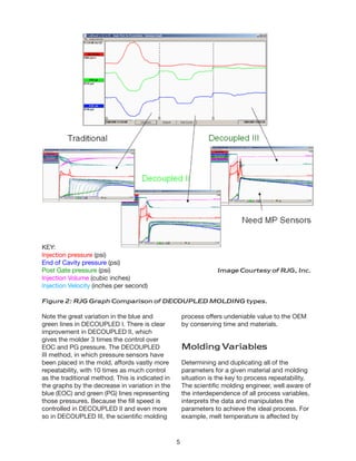Scientific Molding Whitepaper | PDF