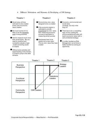 Assignment CSR and Marketing Approaches | DOCX