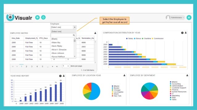HRIS Dashboard HRIS Dashboard