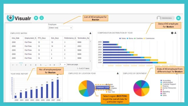 HRIS Dashboard HRIS Dashboard