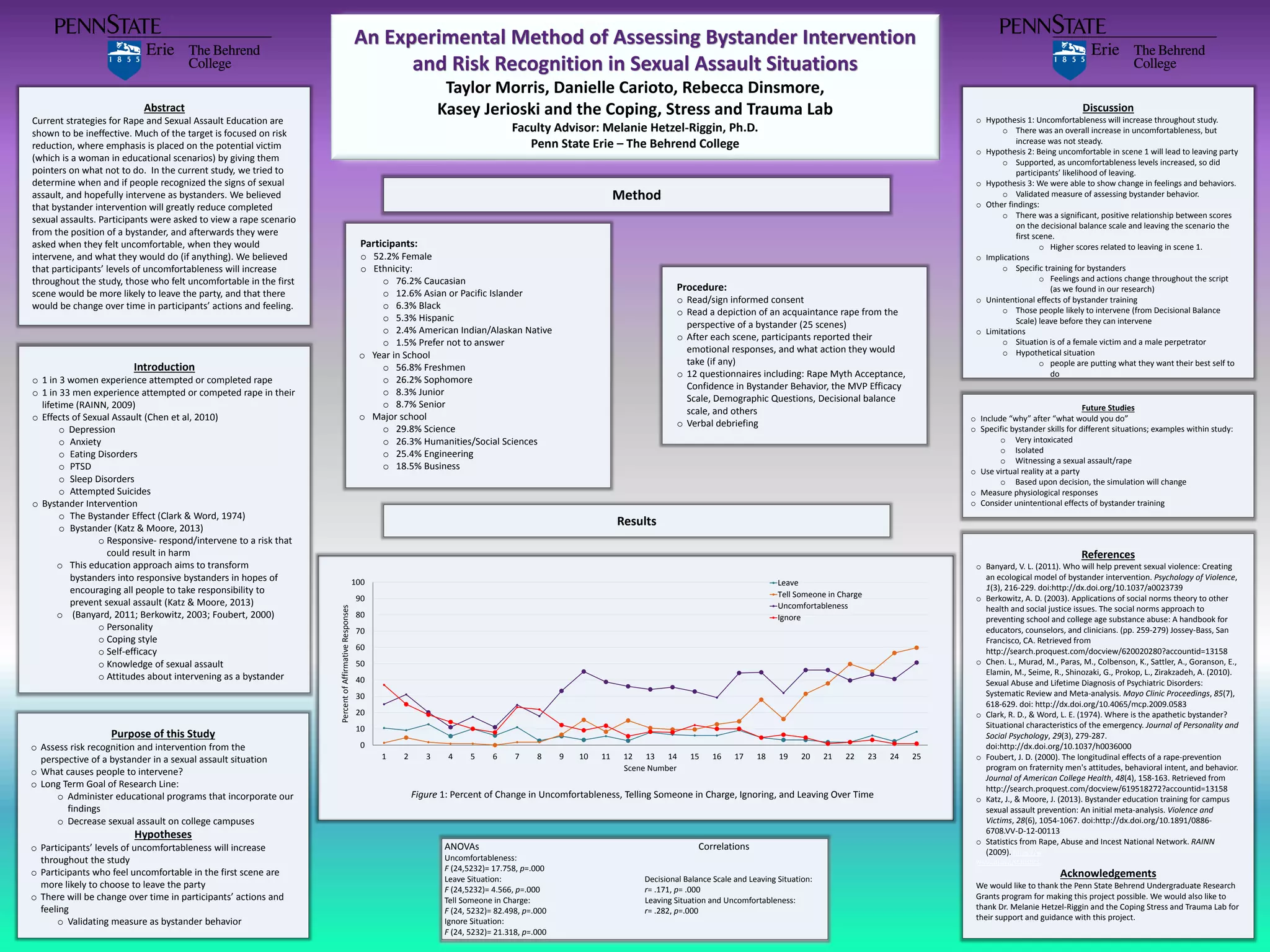 MPA Bystander Poster Final | PPTX