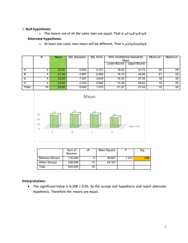 To Interpret the SPSS table of Independent sample T-Test, Paired sample ...