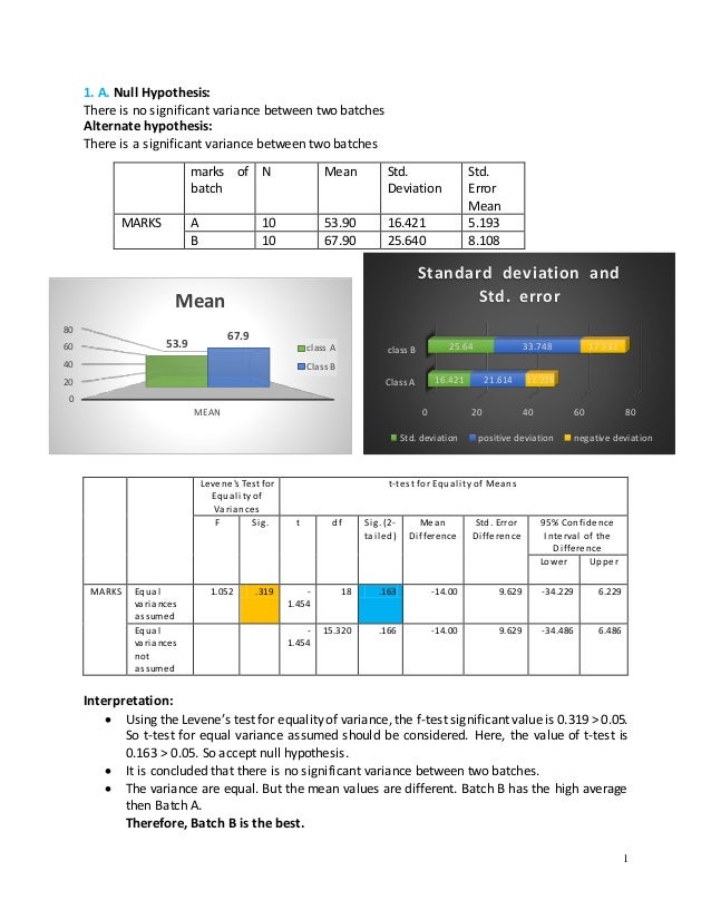 How To Interpret T Test Results In Spss Data Files Syntax Files And How To Interpret T Test Results In Spss Data Files Syntax Files And