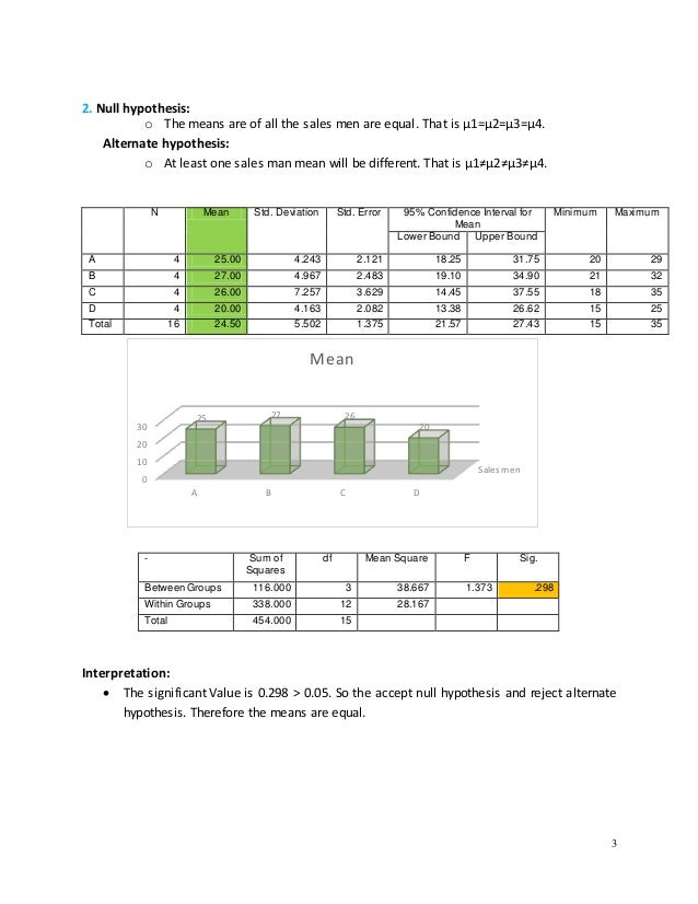 Independent T Test Table