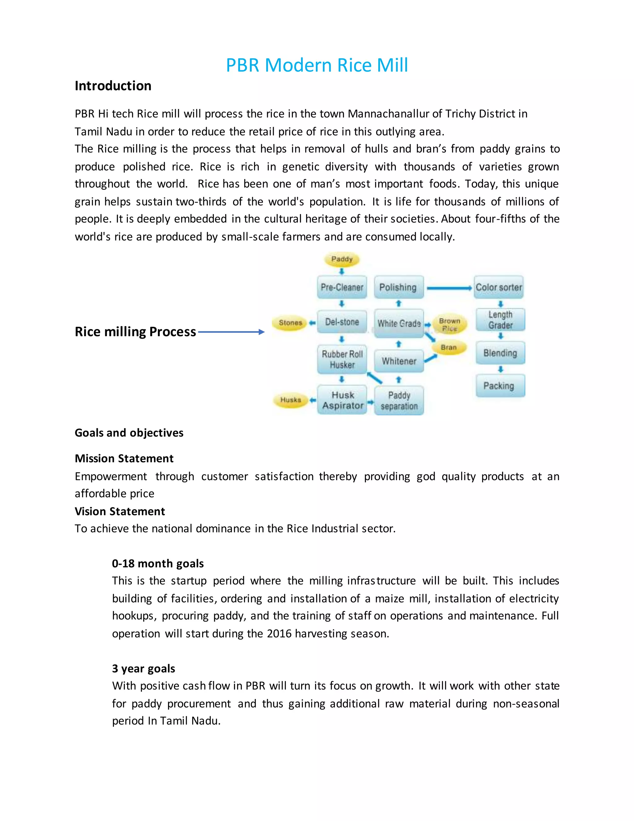 Business Plan - Rice mill | DOCX