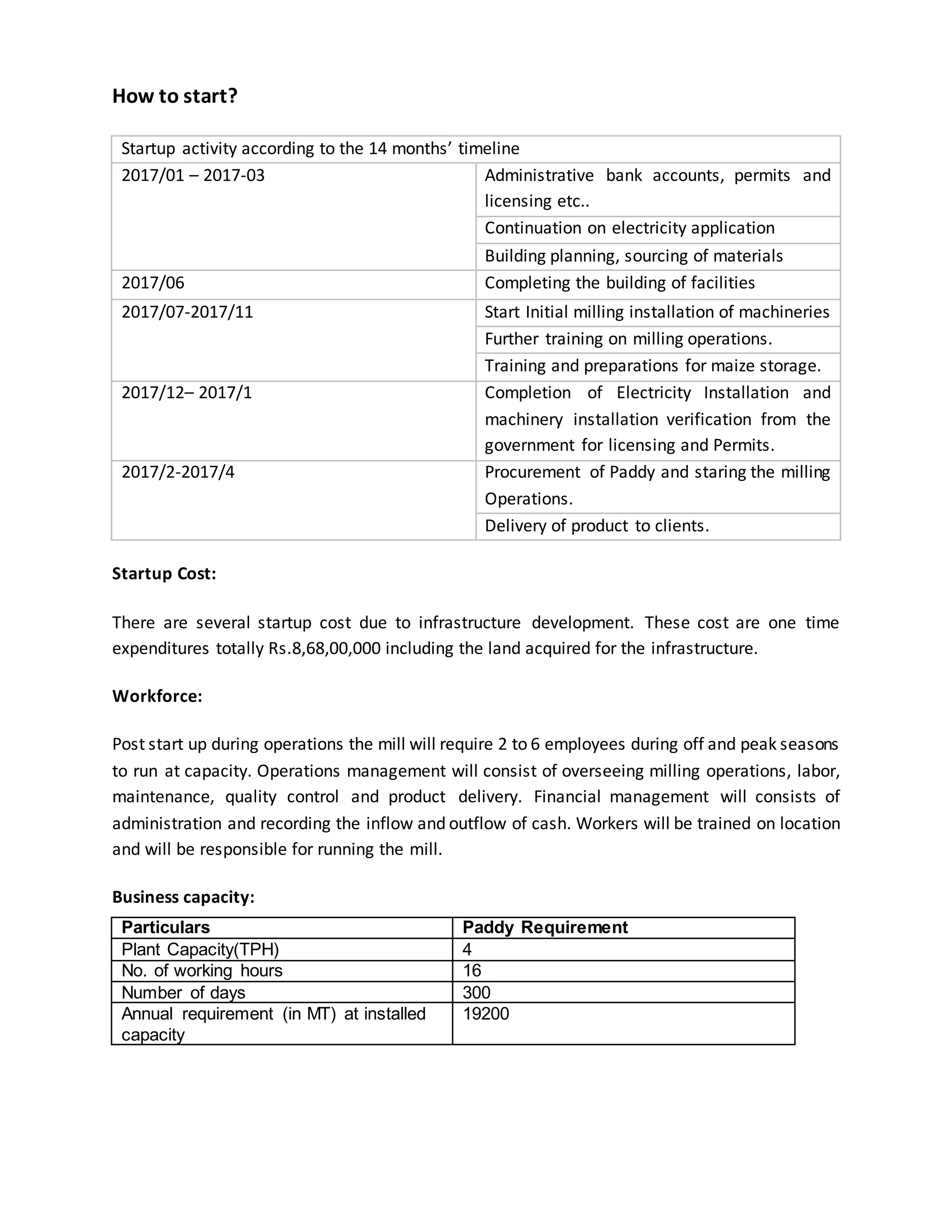 Business Plan - Rice mill | DOCX